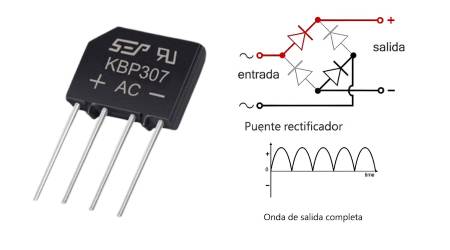 Descubre Cómo Funciona un Puente Rectificador de Diodos – Cano Electrónica